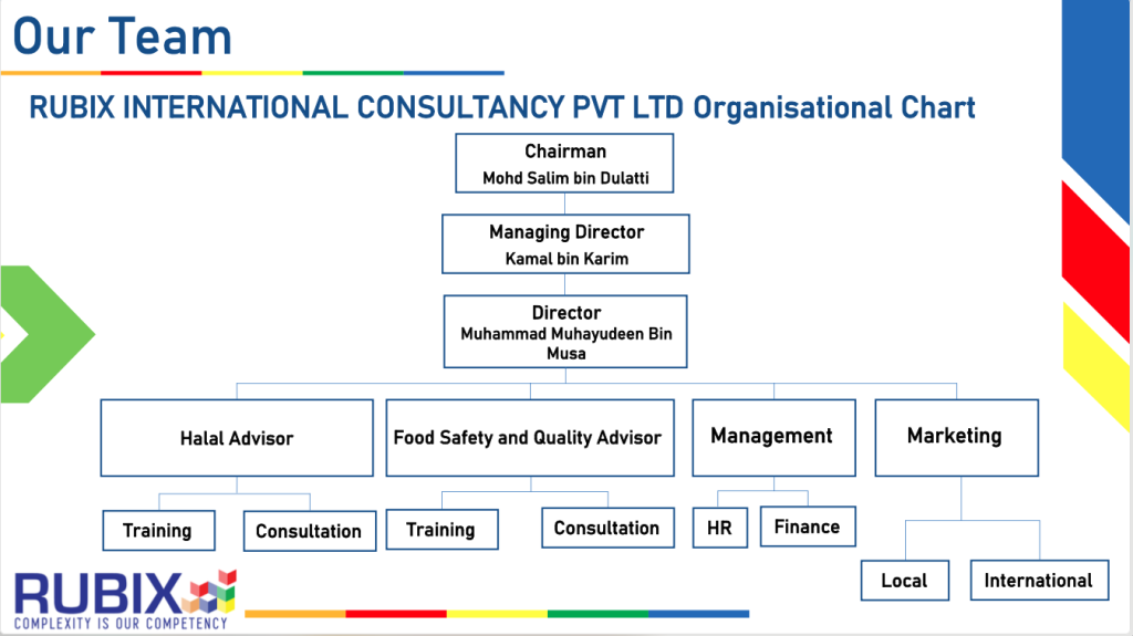 About Rubix – Rubix International Consultancy Sdn Bhd